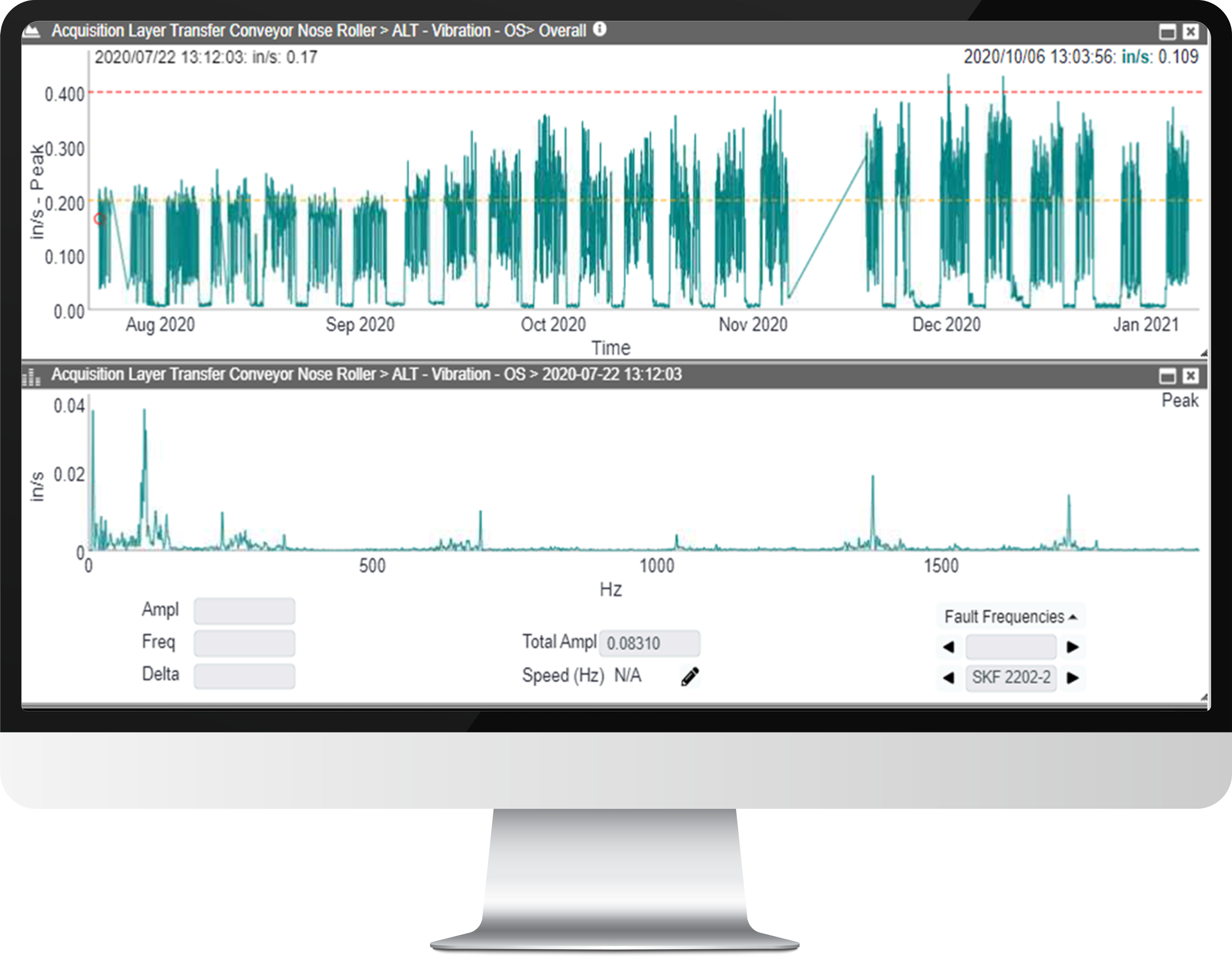 Condition Monitoring Software: #1 Powerful System - Uptime Solutions